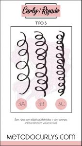 Tipos de Rizos - Productos Aptos Rutinas Cowash Lowpoo